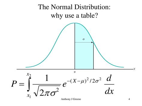 Ppt Computing Probabilities From The Standard Normal Distribution