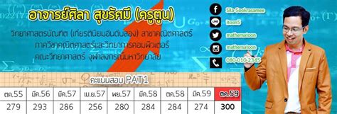 Mathtime Mathtime Added A New Photo