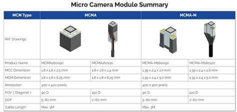 Smallest Micro Camera Module In The World Sensors Transducers Digikey Techforum An