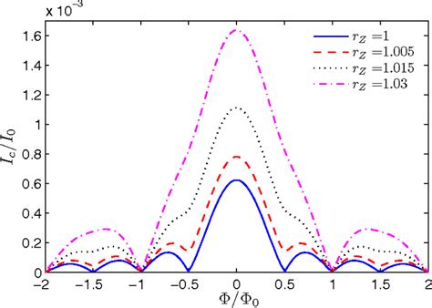 Color Online Fraunhofer Type Magnetic Diffraction Pattern For A Download Scientific Diagram