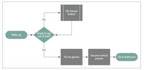 Data Flow Diagram Visio Template