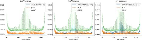 Figure 1 From Stein Variational Gradient Descent On Infinite