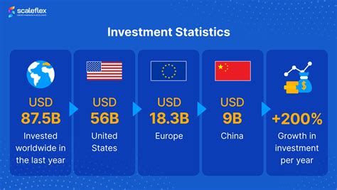 Green Tech And Sustainability Statistics Objectives And Challenges