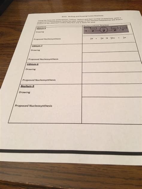 Proposed Nucleosynthesis Lithiumz Drawing Proposed