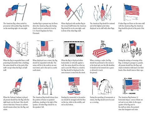 Exposing Flag Code Exposing Flag Code Violations