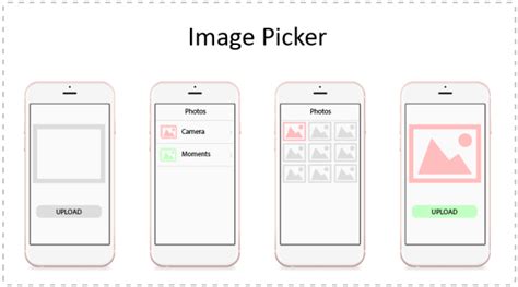 Image Picker Controller Tutorial Ios With Swift 30 Innovationm Blog