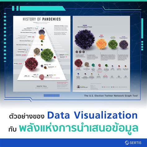 What Is Data Visualization Definition Benefits And Best Examples What Is Data Visualization Definition Benefits And Best Examples
