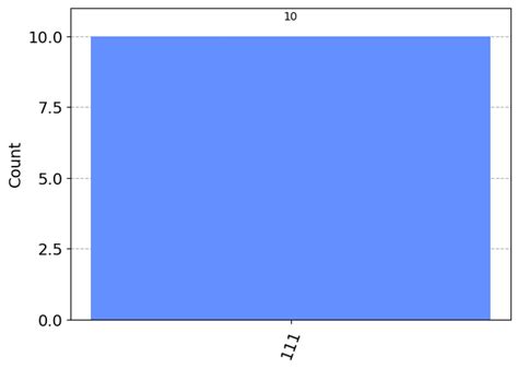Grover Search Algorithm — Quantum Inspire Documentation