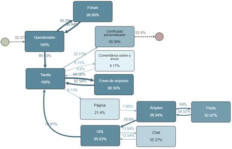 Processos Sob A Perspectiva Dos Componentes E Suas Frequências