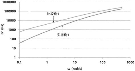 耐切割性聚乙烯纱线的制作方法