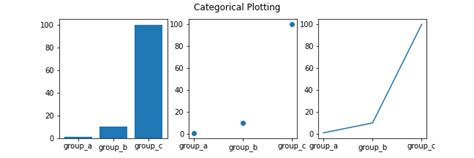 Matplotlib Axes 1 Pega Devlog