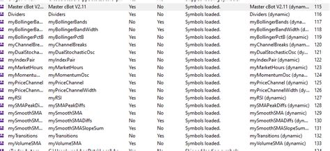 Ctrader Forum Bot And Indicators Not Showing Up As User Code In Vs2019