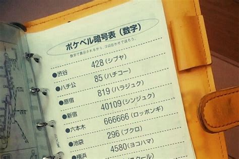 「72941（なつかしい）」平成生まれには解らないポケベルの暗号であの頃にタイムスリップ！ Fundo ファンドゥ