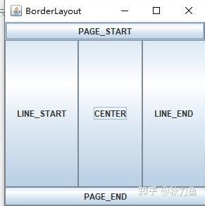 java布局管理器 BorderLayout 边界布局管理器 知乎