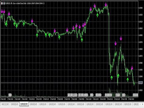 Buy The Stochastic Cross Alert Signal Overlay Technical Indicator For Metatrader 5 In