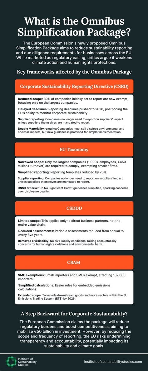 Omnibus Simplification Package Waters Down Reporting Mandates