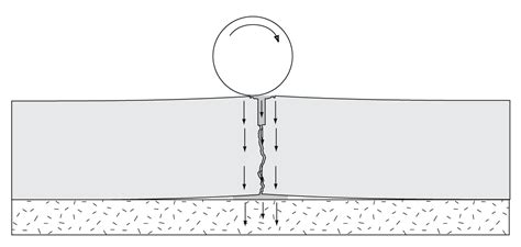 Contraction And Control Joint Repair Roadware Incorporated