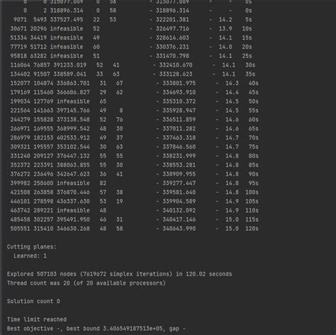 Adding Indicator Constraints Giving Model Infeasible Solution Output Gurobi Help Center