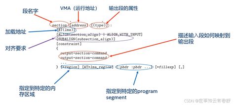 《arm64体系结构编程与实践》学习笔记（二） arm64体系结构编程与实践 pdf csdn博客