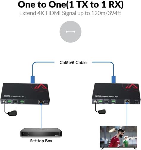 AV Access 4K HDMI Extender Over TCP IP AV Over IP Encoder With Video Wall Up To 8X8 395ft