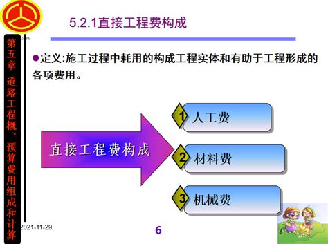 道路工程概、 预算费用的组成和计算 50p免费下载 造价培训 土木工程网