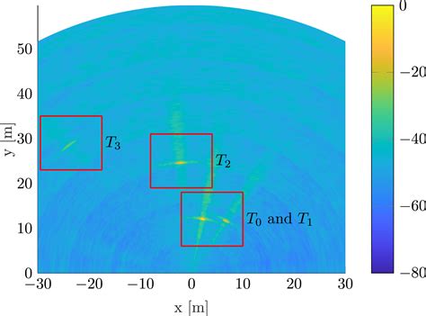 Iet Radar Sonar And Navigation Vol 18 No 9