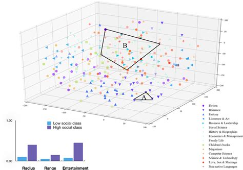Figure 1 From The Geometry Of Information Cocoon Analyzing The