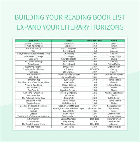 Free Book List Templates For Google Sheets And Microsoft Excel Slidesdocs