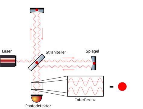Componentkaarten Einstein Telescope For Business