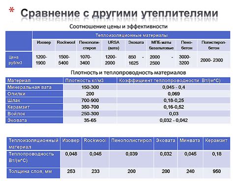 Теплопроводность плит минераловатных: Коэффициент теплопроводности ...