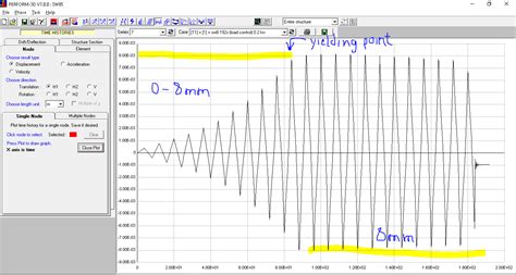 How To Do A Cycle Loading Test With The Combination Of Load Control And Deformation Control