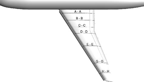 Figure 16 From Gpu Accelerated Simulations For Evtol Aerodynamic