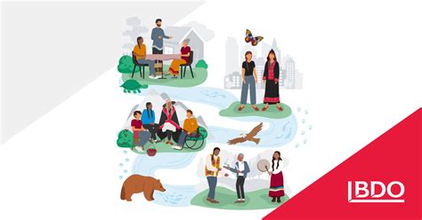 Our Journey To Truth And Reconciliation Bdo Canada