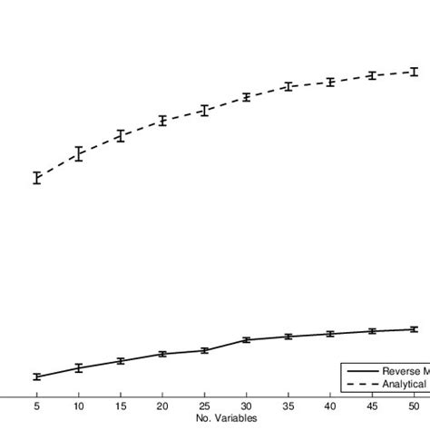 Algorithmic Differentiation And The Analytical Methods Compared To