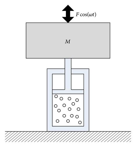 Msi Vibration Isolation System Download Scientific Diagram