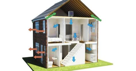 Positive Input Ventilation Beam Ireland