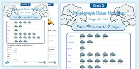 Grade 2 Days Of Rain Data Handling From Pictographs Twinkl