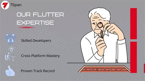 Ppt Hire Flutter Developers To Build Stunning Cross Platform Apps Powerpoint Presentation Id