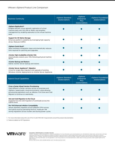 【vmware By Broadcom】新闻：broadcom 宣布恢复 Vmware Vsphere Enterprise Plus 许可证