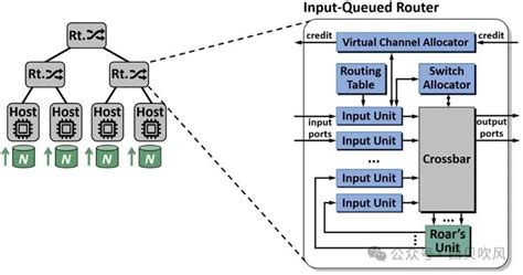 大模型训练算法和在网计算：在网计算（二） Csdn博客