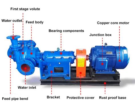 Filter Press Feed Pumpfilter Press Feed