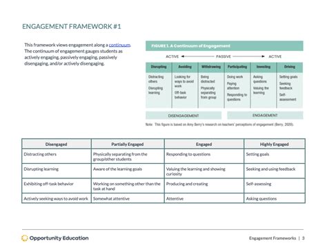Better Feedback With An Engagement Framework Feedback Forward