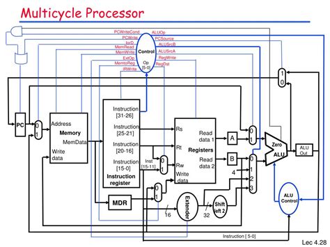 Ppt Eem 486 Computer Architecture Lecture 4 Designing A Multicycle