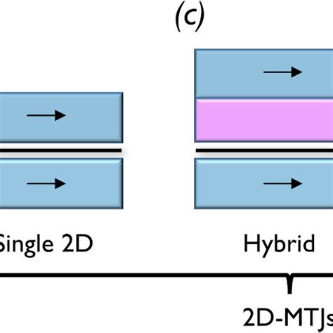 The Mtj Structures Under Review A The Usual Mtj Stack Of Download Scientific Diagram