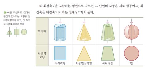 1 2 회전체 네이버 블로그