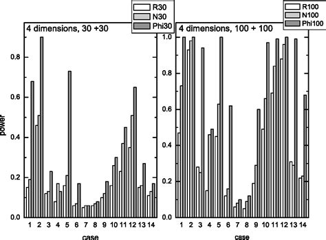 Figure 1 From A Multivariate Two Sample Test Based On The Concept Of Minimum Energy Semantic
