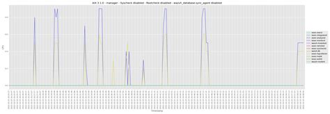 Build Wazuh V310 Local Package For Aix 6 · Issue 1903 · Wazuhwazuh Packages · Github