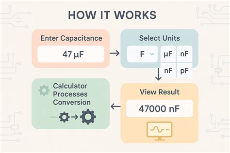 Capacitance Conversion Calculator Convert Farads µf Nf Pf Instantly