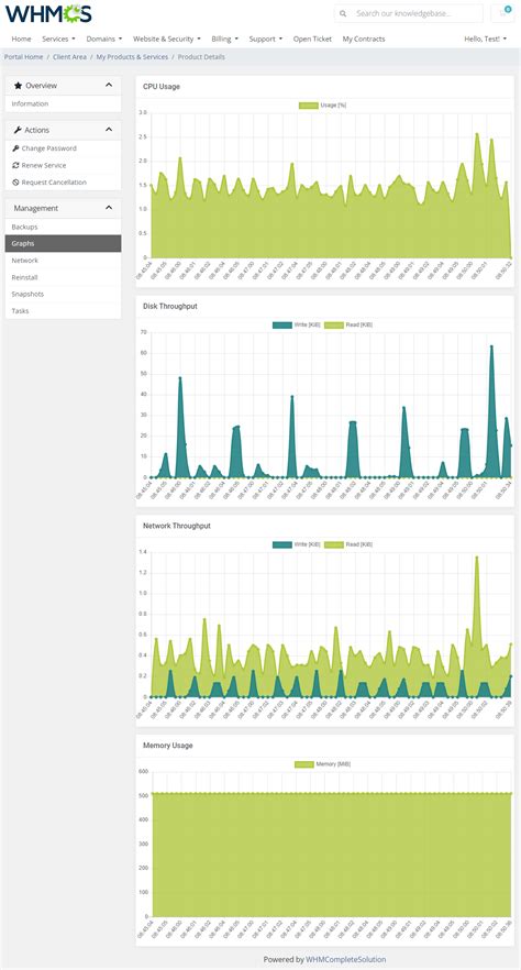 solusvm 2 vps and cloud for whmcs modulesgarden