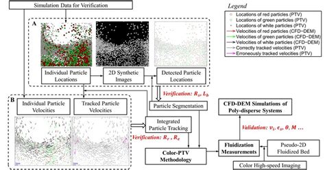 Schematic Representation Of The Two Way Verificationvalidation Of Ptv Download Scientific